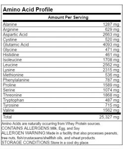 Beast Protein Review